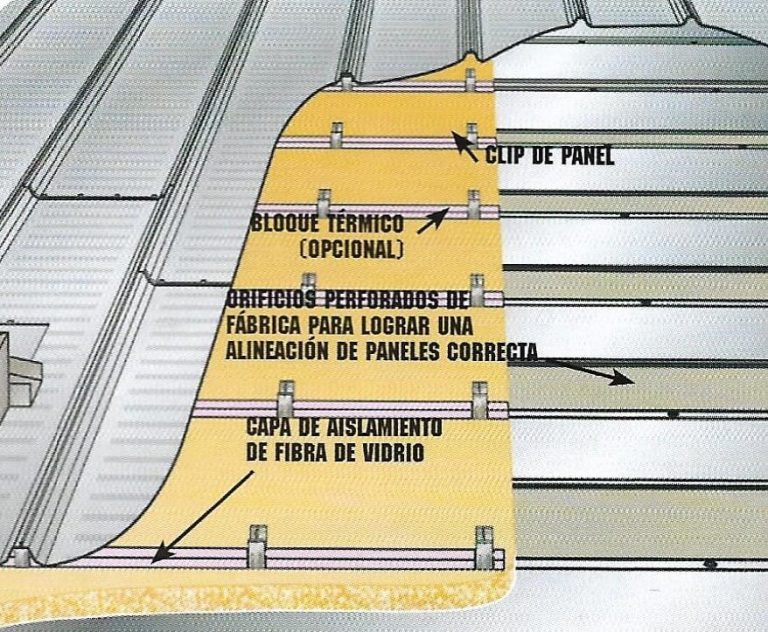 SISTEMA DE EDIFICIOS METALICOS BUTLER | Coverit
